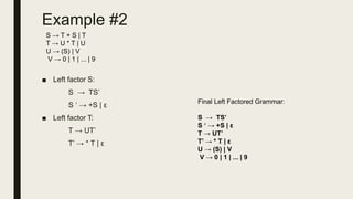 Natural Language Processing - Writing Grammar | PPT