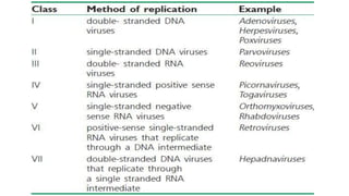 Nomenclature and classification of viruses | PDF