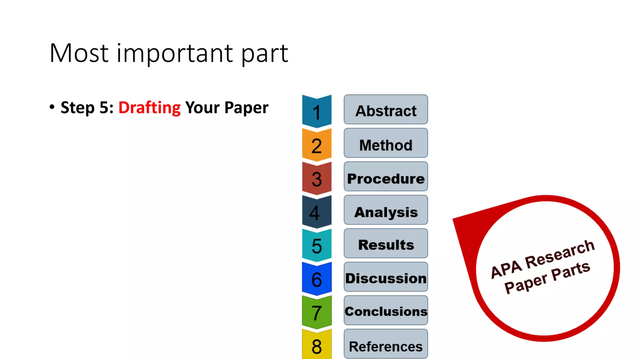 parts of a research paper | PPTX