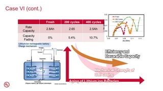 3. ul forensic analysis for battery failure to identify safety risk and ...
