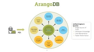 Webinar: ArangoDB 3.8 Preview - Analytics at Scale | PPT