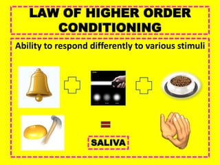 3. core 3 unit 3 pavlov and watson theory | PPT