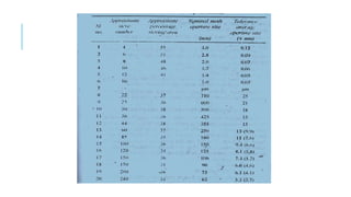 SIZE SEPARATION | PPTX