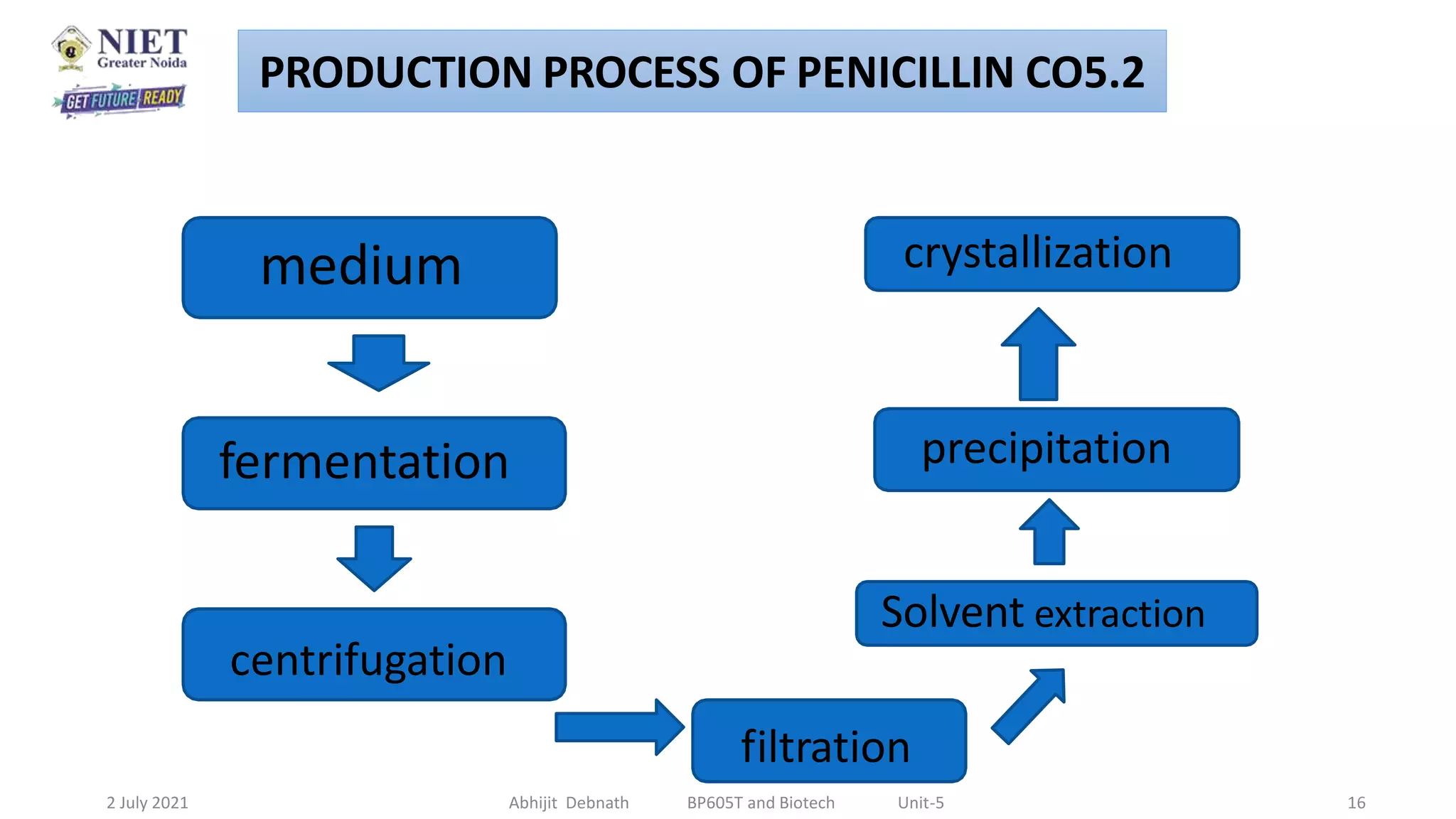 Production of Penicillin, Citric Acid, Vit B12, Glutamic Acid, Griseofluvin | PPTX