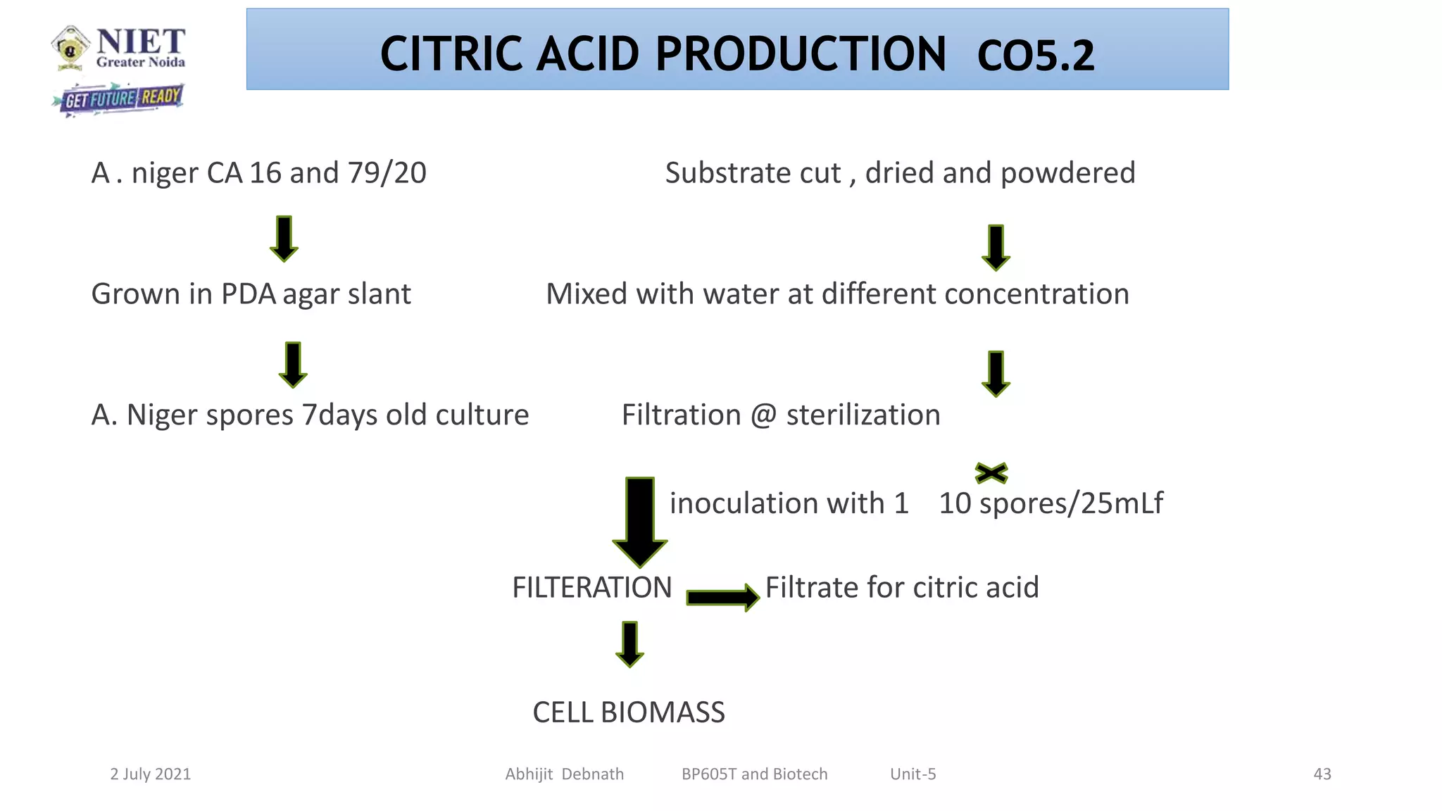 Production of Penicillin, Citric Acid, Vit B12, Glutamic Acid ...