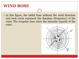3. NATURAL PHENOMENA (PHE) GTU 3170623 | PPTX