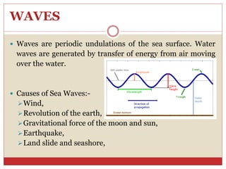 3. NATURAL PHENOMENA (PHE) GTU 3170623 | PPTX