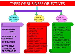 Multiple Objectives and Goals of the business PGP VIVA VVIT | PPTX