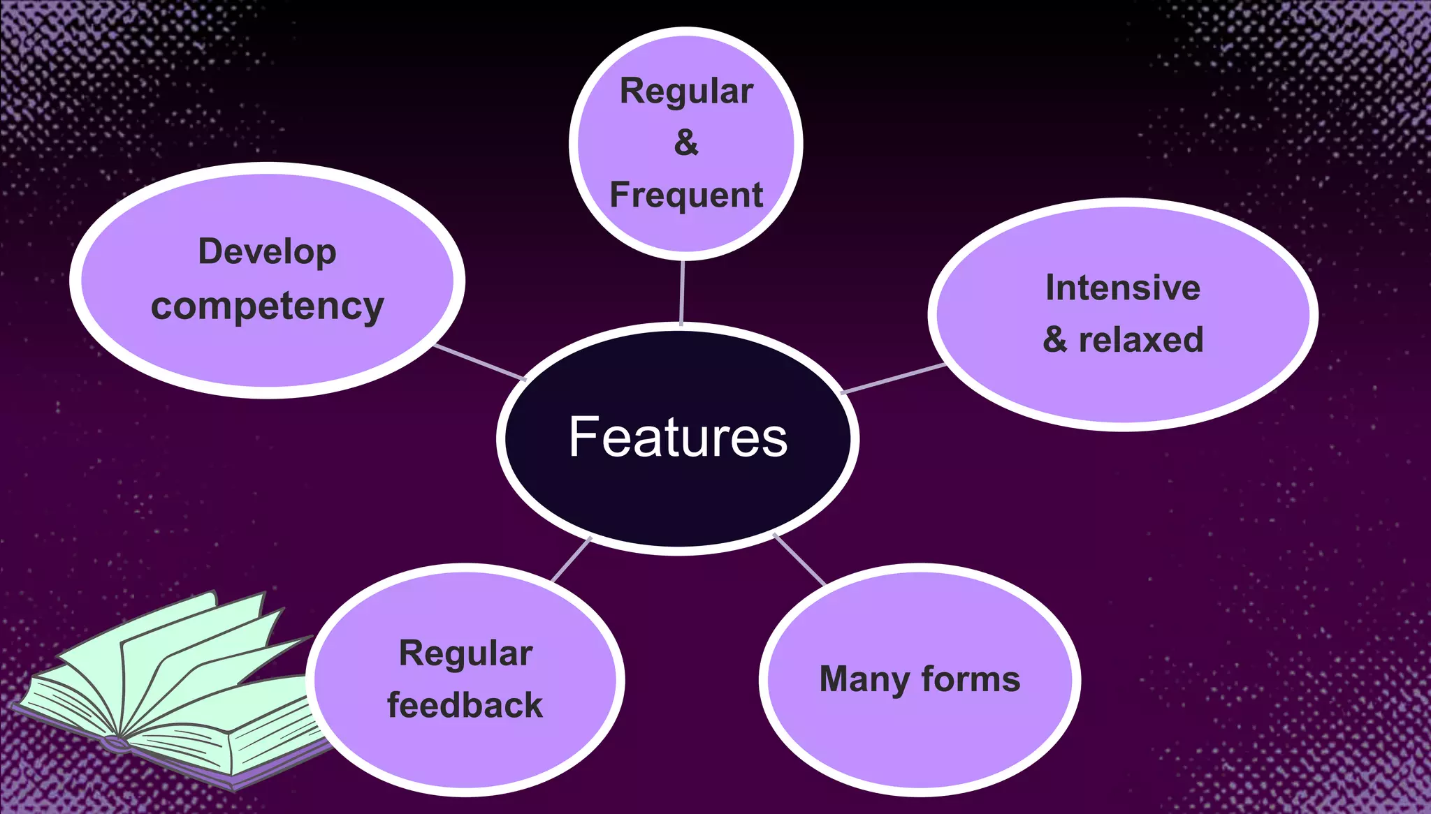 continuous assessment | PPTX
