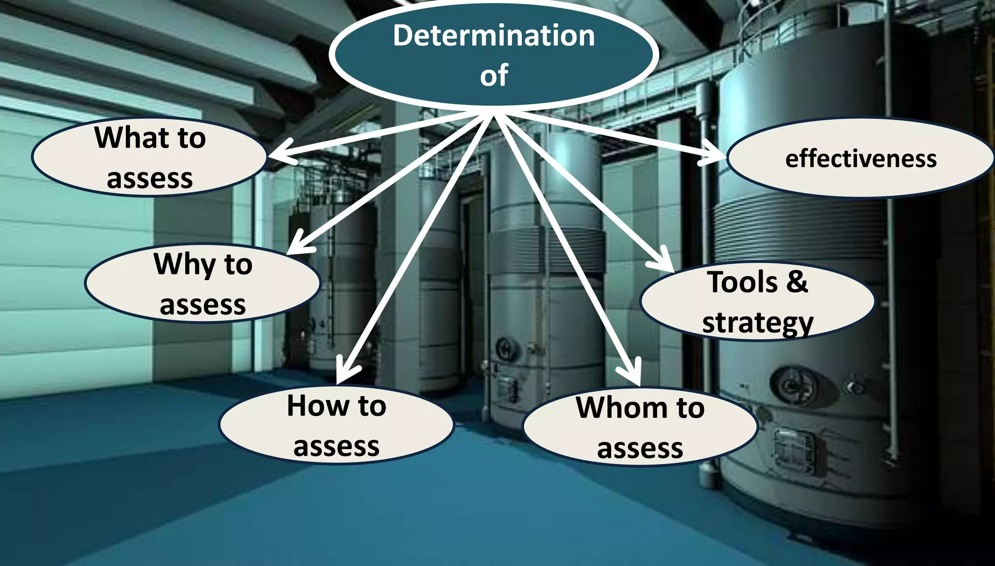 continuous assessment | PPTX