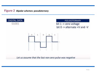 3. line coding( bipolar, multilevel, multitransition) | PPTX