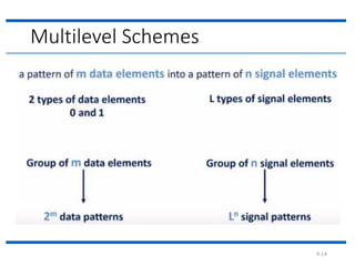 3. line coding( bipolar, multilevel, multitransition) | PPTX