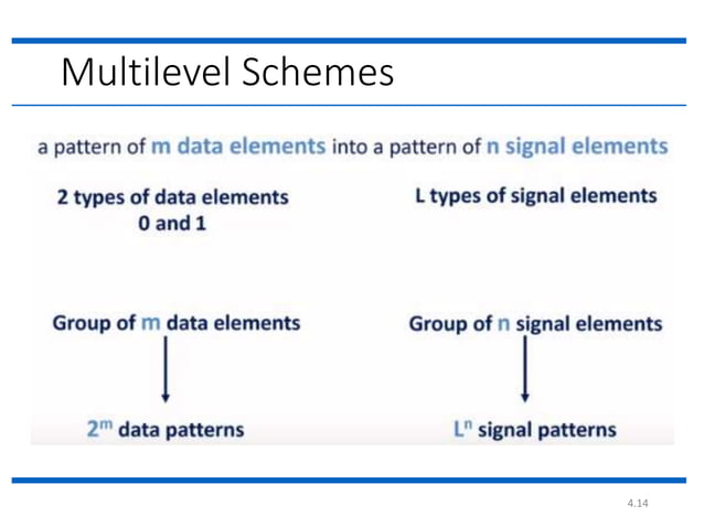 3 Line Coding Bipolar Multilevel Multitransition Pptx Programming Languages Computing