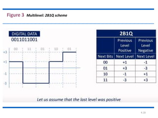 3. line coding( bipolar, multilevel, multitransition) | PPTX