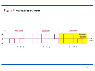 3. line coding( bipolar, multilevel, multitransition) | PPTX