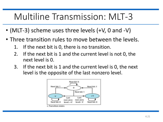3 Line Coding Bipolar Multilevel Multitransition Pptx Programming Languages Computing