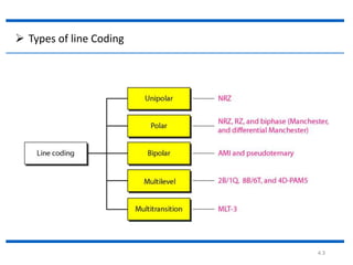 3. line coding( bipolar, multilevel, multitransition) | PPT