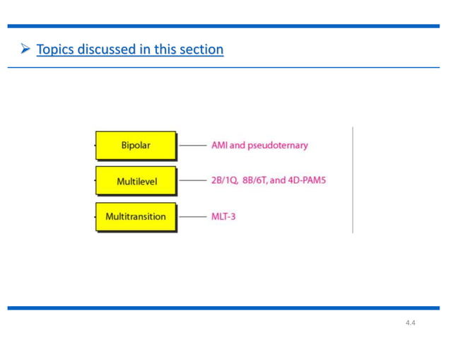 3 Line Coding Bipolar Multilevel Multitransition Pptx Programming Languages Computing