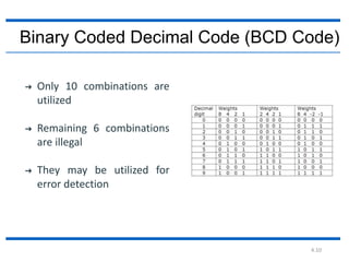 3.codes( binary code ,excess 3, gray code ) | PPTX