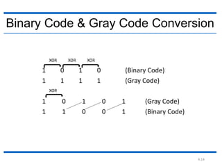 3.codes( binary code ,excess 3, gray code ) | PPTX