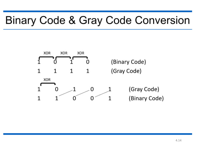 3.codes( binary code ,excess 3, gray code ) | PPT