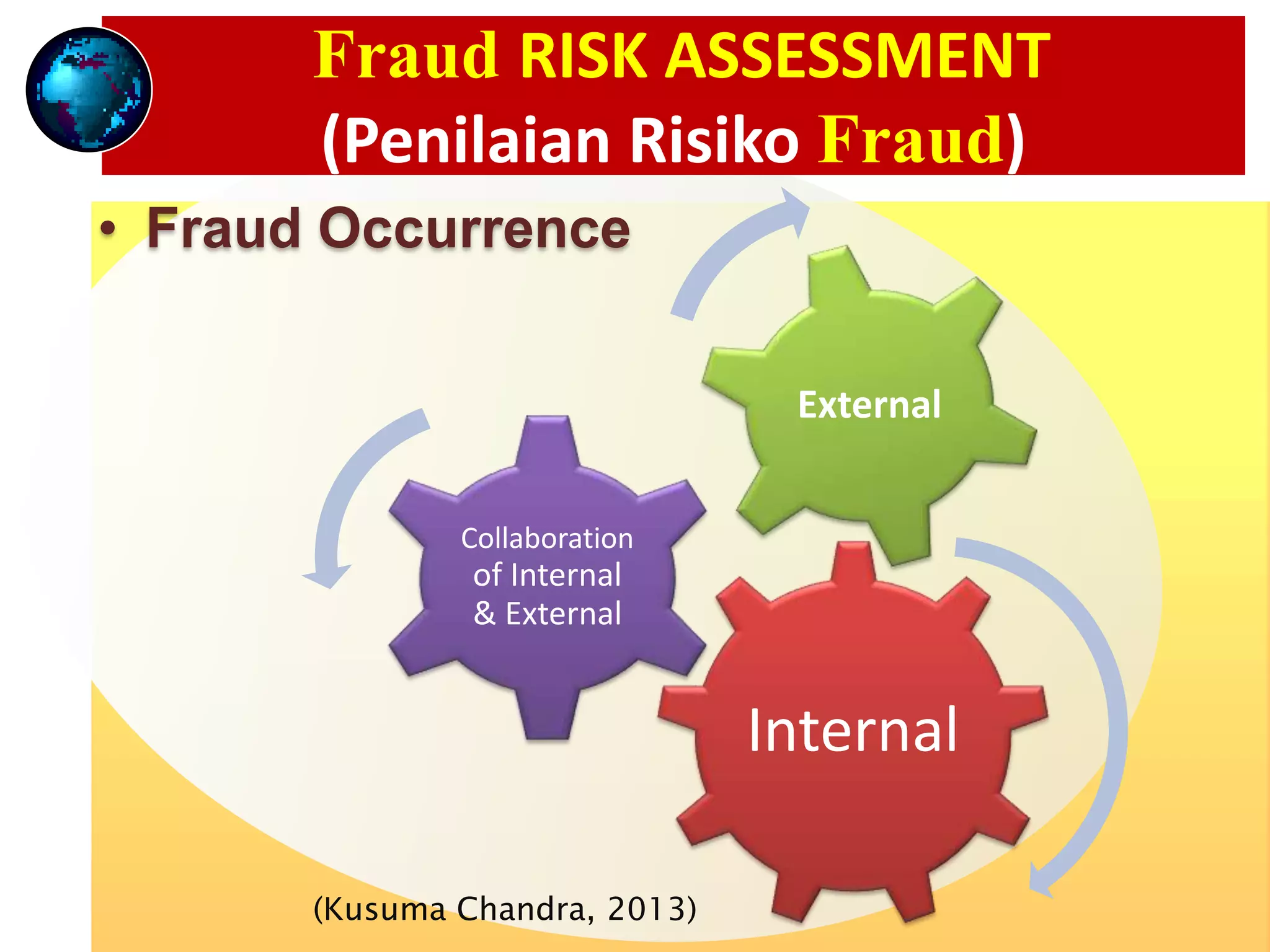 Proses Fraud RISK ASSESSMENT pada Entitas & Transaksional | PPTX