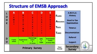 Surgical management of burn injuries | PPT