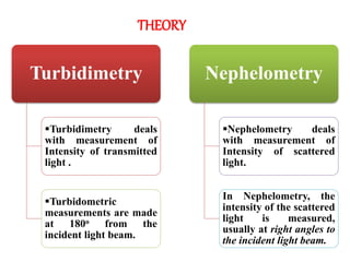 3.3 nephelometry and turbidimetry | PPTX