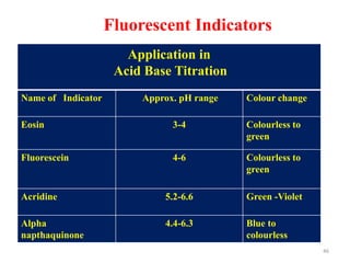 3.2 molecular fluorescence and phosphorescence spectroscopy | PPTX