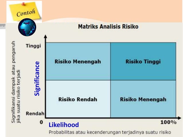 Process "Pemetaan Risiko & Risk Assessment" (Based-on ISO 31090-2018 ...