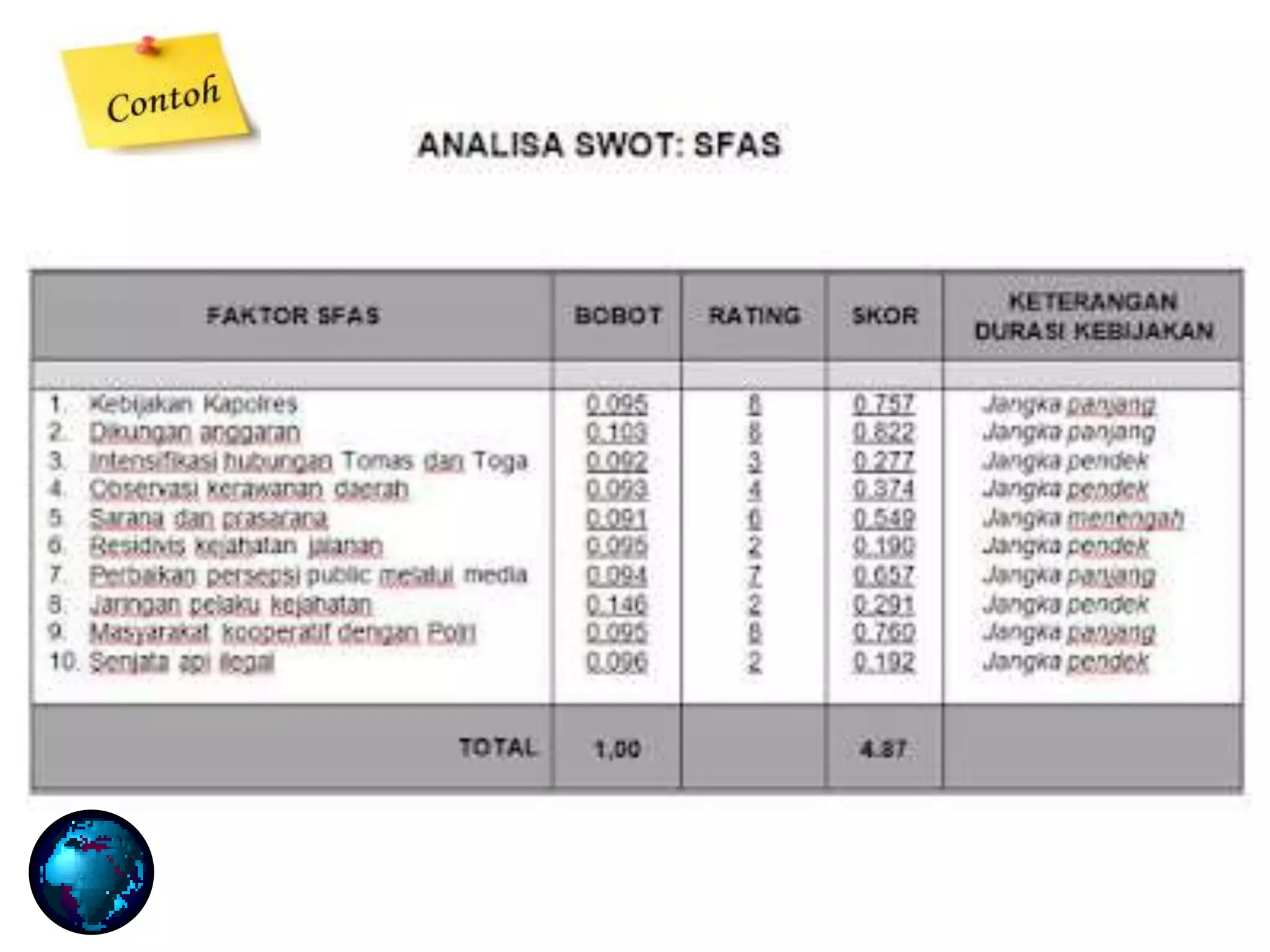 SWOT + IFAs & EFAs Analysis _"Training MARKETING RESEARCH" | PPTX