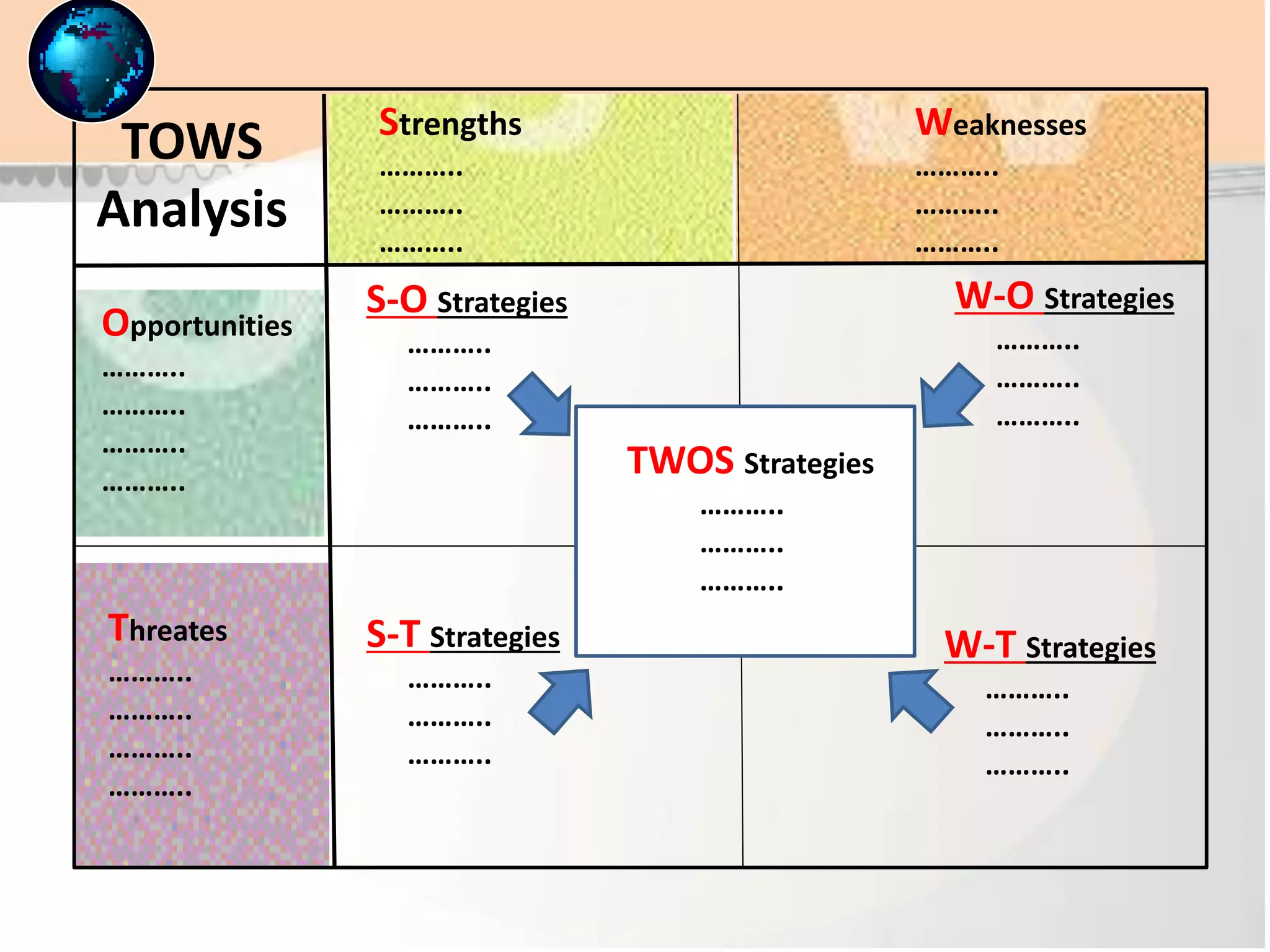 SWOT + IFAs & EFAs Analysis _"Training MARKETING RESEARCH" | PPTX
