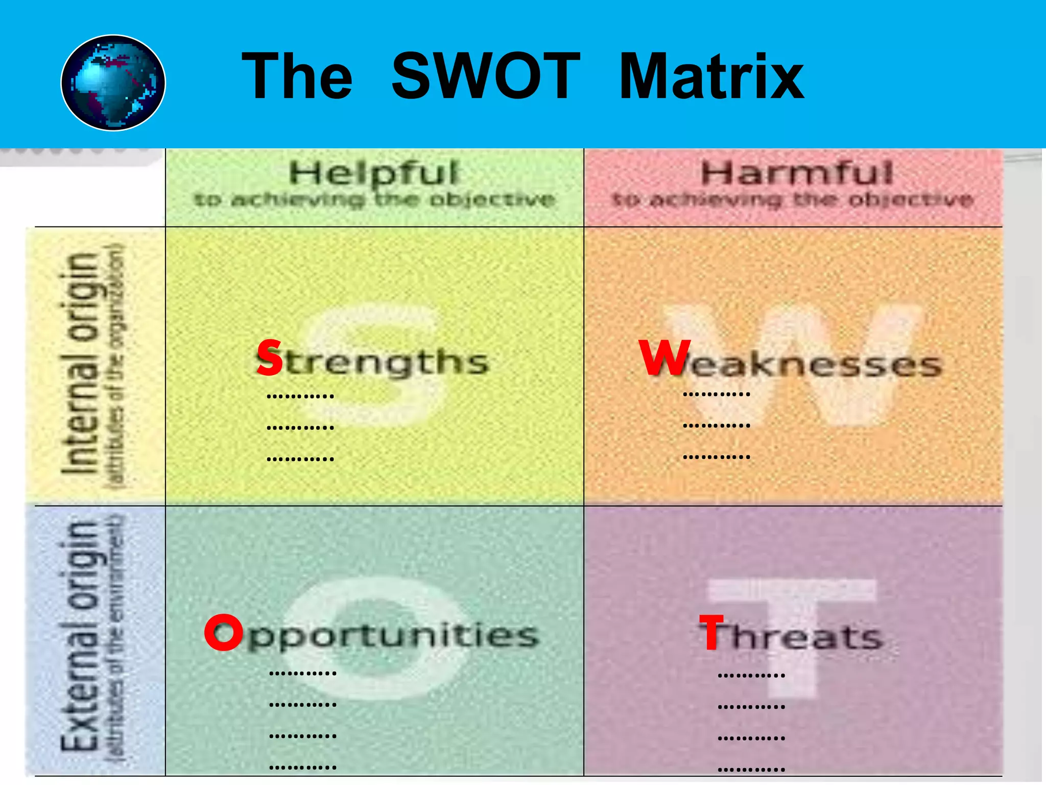 SWOT + IFAs & EFAs Analysis _"Training MARKETING RESEARCH" | PPTX