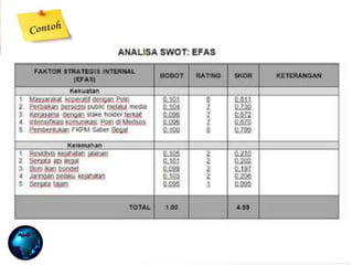 SWOT + IFAs & EFAs Analysis _"Training MARKETING RESEARCH" | PPTX