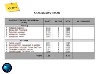 SWOT + IFAs & EFAs Analysis _"Training MARKETING RESEARCH" | PPTX
