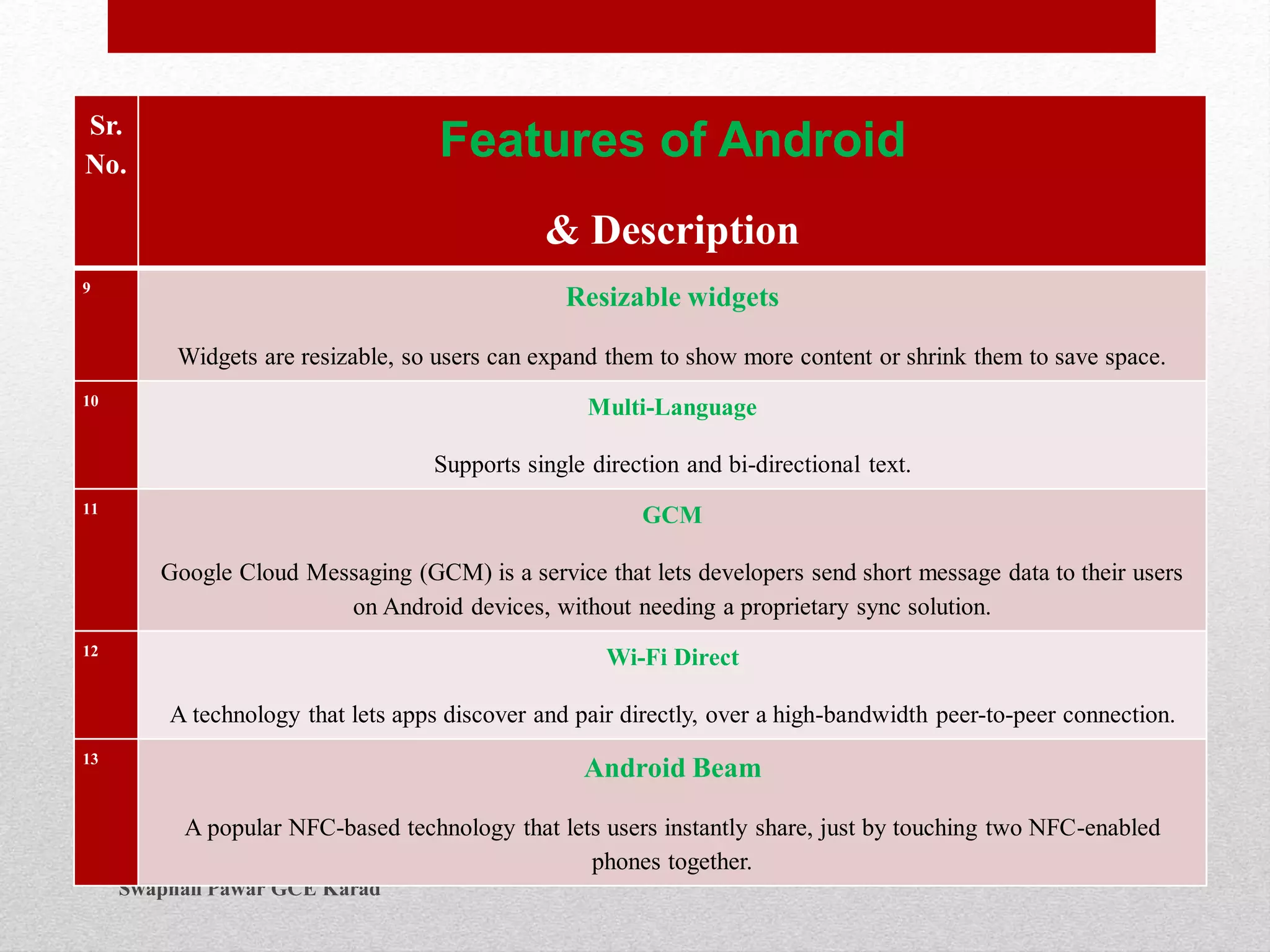 Android Introduction | PPT