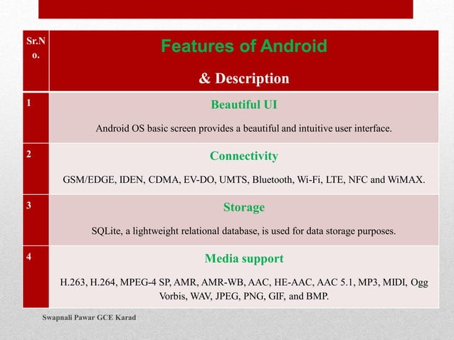 Android Introduction Ppt