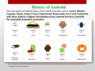 Android Introduction | PPT