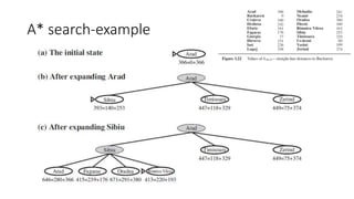 3.informed search | PPTX