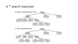 3.informed search | PPTX