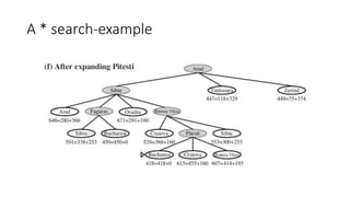 3.informed search | PPTX | Search | Internet