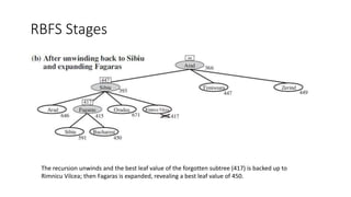 3.informed search | PPTX