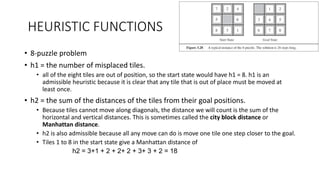 3.informed search | PPTX | Search | Internet