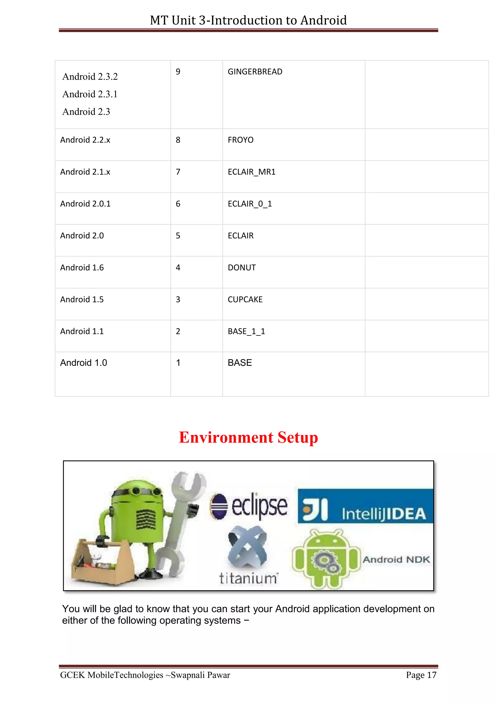 Introduction to android | PDF