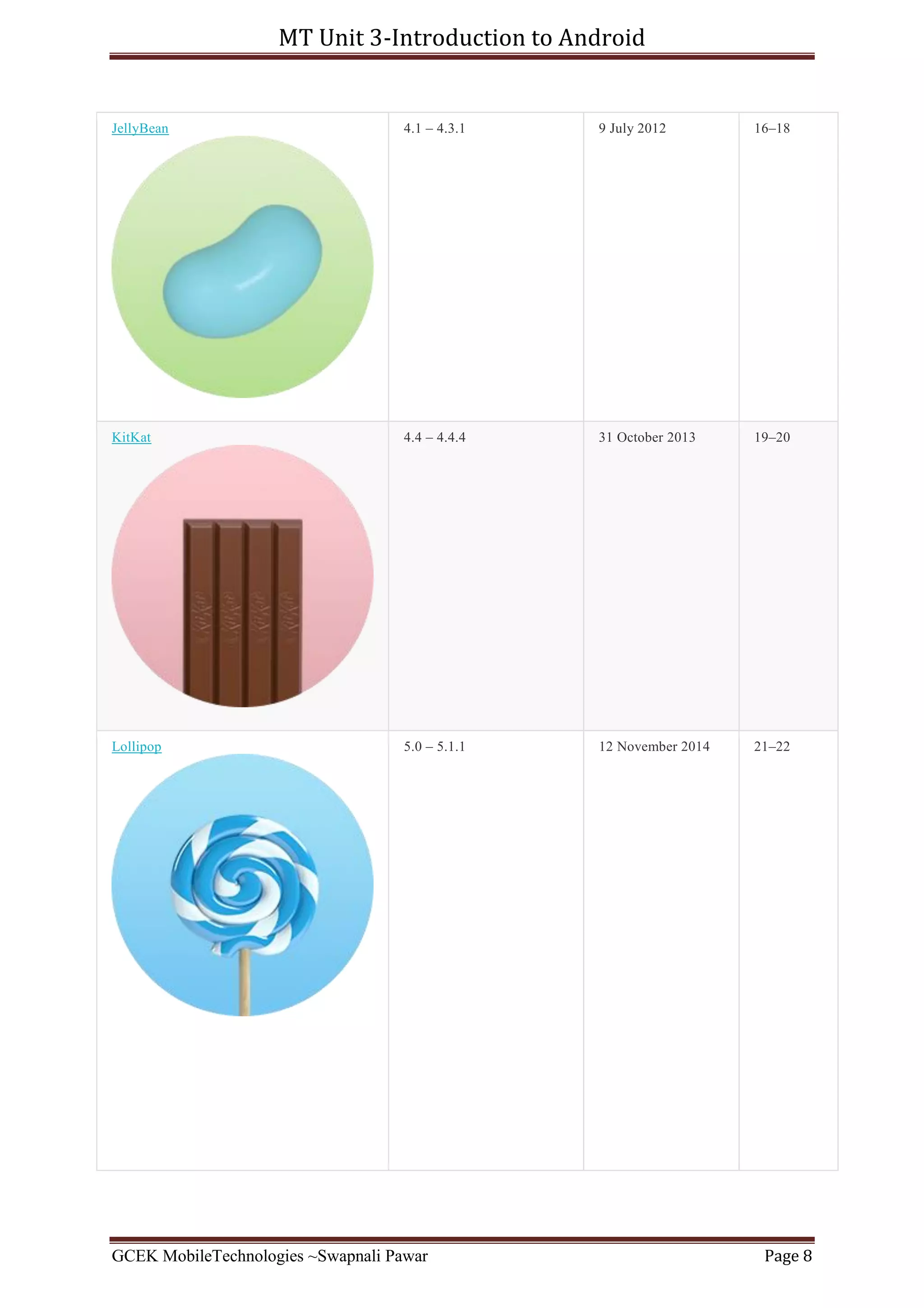 Introduction to android | PDF