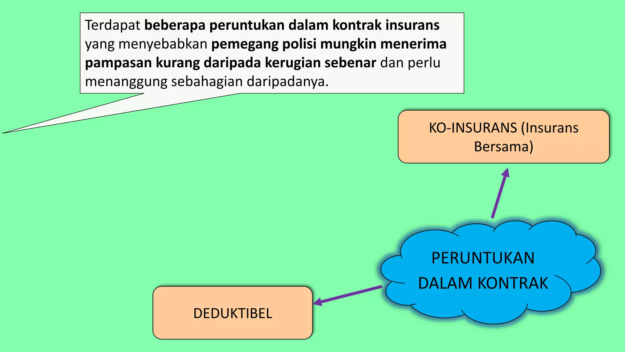 MM Tingkatan 5, 3.1.3 masalah melibatkan insurans | PPTX