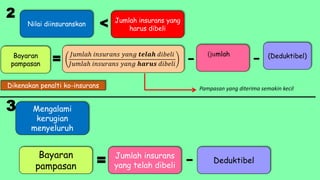 MM Tingkatan 5, 3.1.3 masalah melibatkan insurans | PPTX