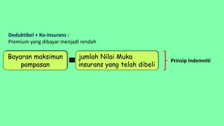 MM Tingkatan 5, 3.1.3 masalah melibatkan insurans | PPTX