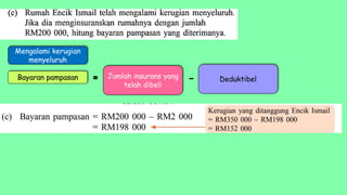 MM Tingkatan 5, 3.1.3 masalah melibatkan insurans | PPTX