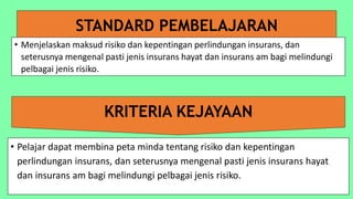 MM Tingkatan 5, 3.1.1 insurans | PPTX